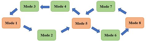 hev s operation mode switching diagram download scientific diagram