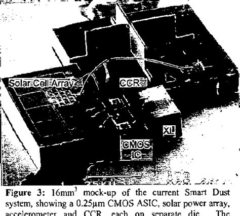 Figure 1 From Mems For Distributed Wireless Sensor Networks Semantic Scholar