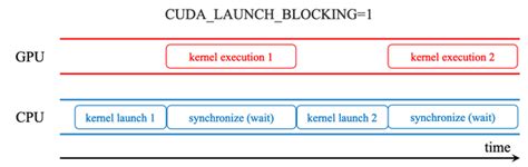 Cuda基础之异步启动 知乎