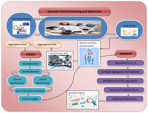 Optimized Grid Partitioning And Scheduling In Multi Energy Systems