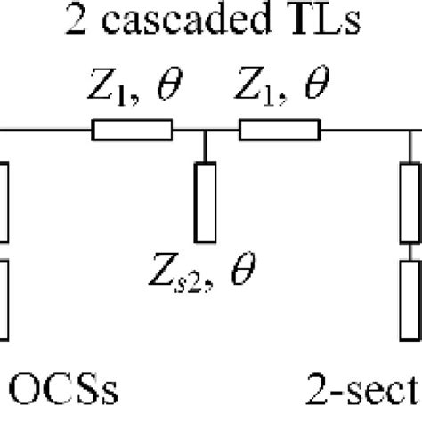 Layout Circuit Of Proposed Wideband Bandstop Filter Example Vi Download Scientific Diagram