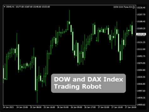 Build Forex Bot For Mt4 Mt5 Tws Api Interactive Brokers Trading Bot By Amiriwylder001 Fiverr