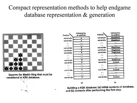 Slide Pack By Tuomas Sandholm Algorithms For Solving Sequential Zero Sum Games Main Case In
