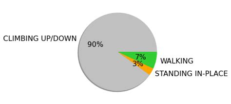The Statistics Of Two In The Wild Imu Based Har Datasets Left