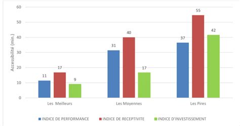 Variable Explicative Accessibilité Des Vallées Acc Exprimée En