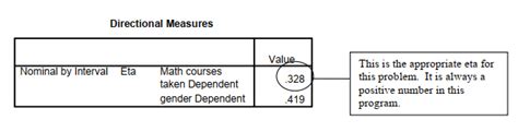 Problem 7 4 Cross Tabulation And Eta With Spss Hkt Consultant