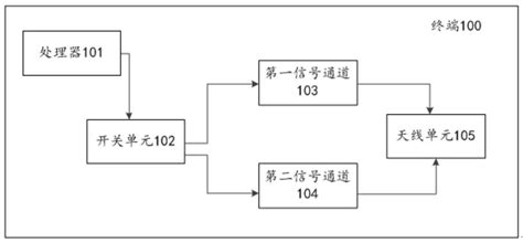 Terminal Eureka Patsnap
