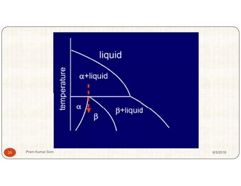 Eutectic Eutectoid Peritectoid Peritectic Pdf