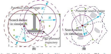 Figure 1 From A Node Selection Algorithm To Graph Based Multi Waypoint