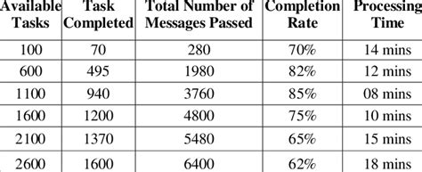 results for distributed system without realignment download