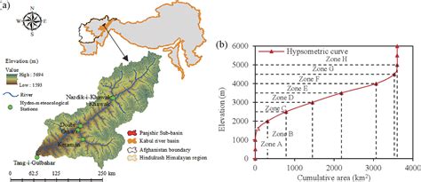 Figure 1 From Incorporating Snow Model And Snowmelt Runoff Model For Streamflow Simulation In A