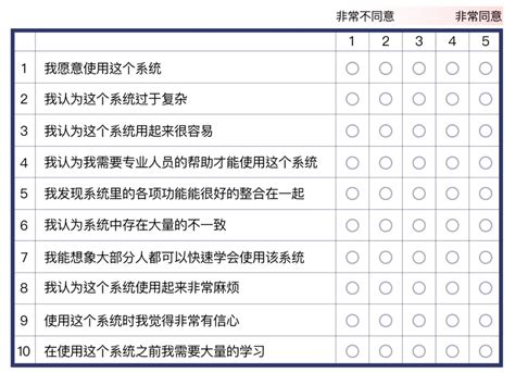 如何做好可用性测试？高手总结了这6个阶段！