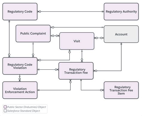 Learn About Inspections Assessments And Public Complaints Unit