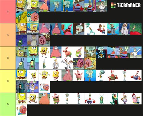 Spongebob Character Designs Tier List Community Rankings Tiermaker