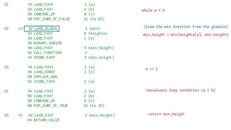 Recent Performance Improvements In Function Calls In Cpython