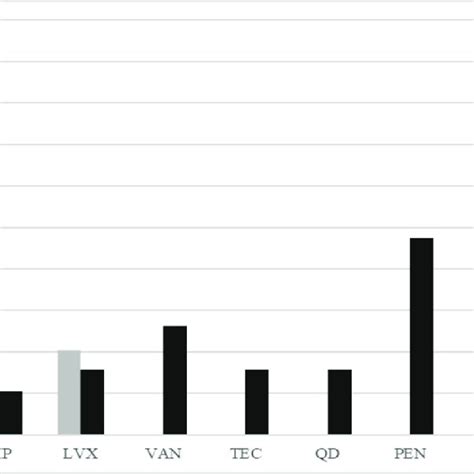 Percentage Of Antimicrobial Resistance In E Faecalis And E Faecium Download Scientific