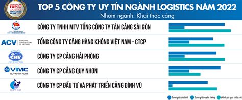 Top công ty uy tín ngành Logistics năm Kiến Thức Cho Người lao Động Việt Nam