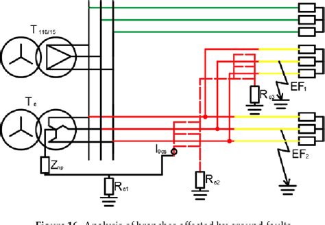 Figure 16 From Detection And Location Of Earth Fault In Mv Feeders