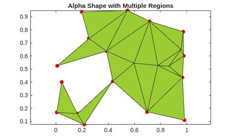 Alphashapesexample03png