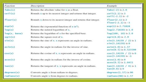 Operators Strings And Math Built In Functionspdf