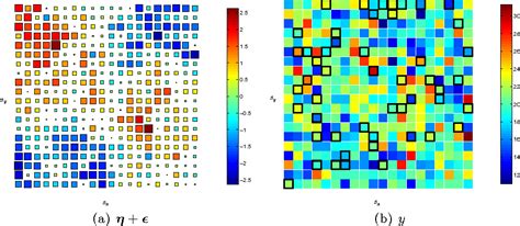 Figure 1 From Bayesian Principal Component Regression Model With