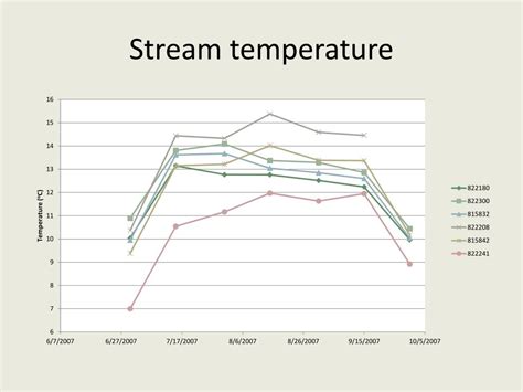 Ppt Riparian Habitat Powerpoint Presentation Free Download Id2056816