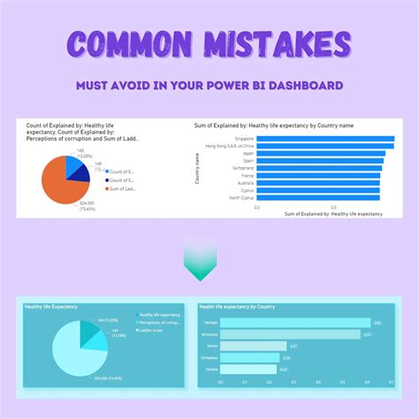 Mustafa On Linkedin Dataviz Powerbi Dashboardtips Dataanalysis Dataanalystics