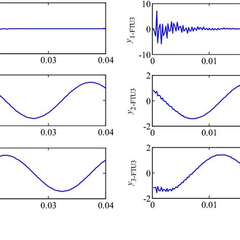 The Separation Results Of Zero Sequence Currents By Fastica Download Scientific Diagram