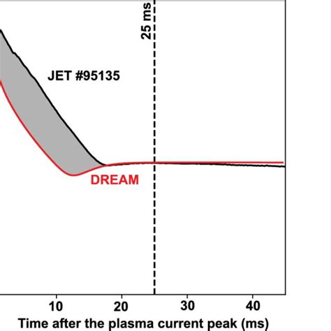 Illustration Of The Discrepancy Between The Measured Black And