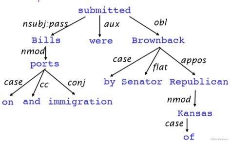 Nlp 依存句法分析、句子歧义句读 Nlp Csdn博客