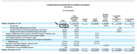 Noncontrolling Interest Much More Than A Name Change India Dictionary