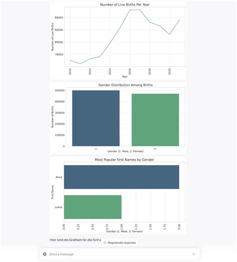 Chatgpt Code Interpreter Die Anleitung Für Anfänger