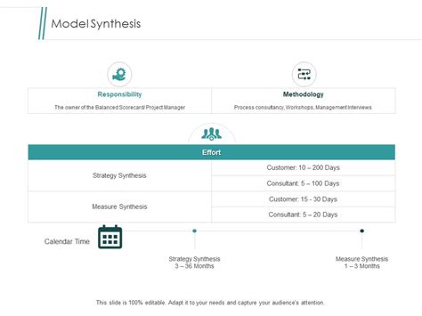 Model Synthesis Management Interviews Ppt Powerpoint Presentation