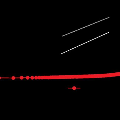 Displacement Distribution Of Mitochondria In Hek 293 Cells Data