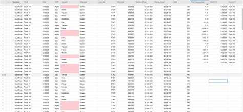 Calculating Fuel Consumption — Smartsheet Community