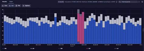 Manage Results — Dynatrace Docs