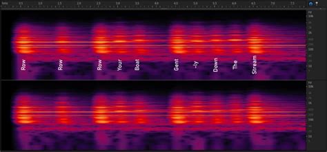 What Is A Spectrogram And Why Are They Useful