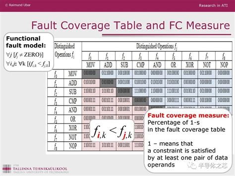 可测性设计 Dft 之测试技术概述详解 专业集成电路测试网 芯片测试技术 Ic Test