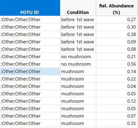 Solved Print P Values Of Statistical Analysis To A Column Jmp User Community