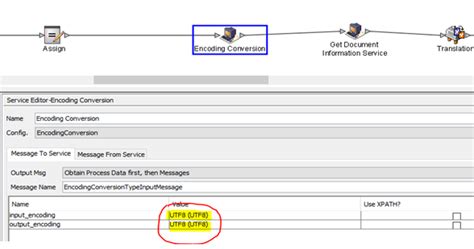 Edi And B2b Basics Using Encoding Service In Sterling Integrator Business Process