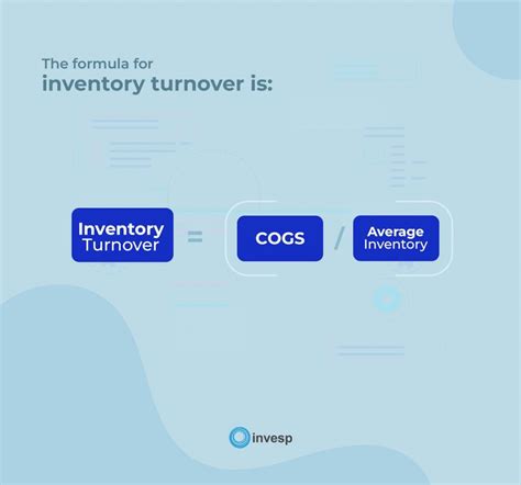 Cogs Formula 101 Essential Insights For E Commerce Entrepreneurs