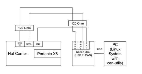 Can Communication Issue On M4 And Linux On Portenta X8 Portenta X8 Arduino Forum