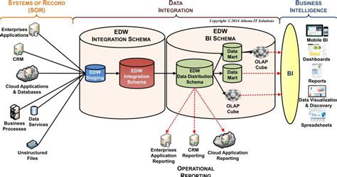 Data Integration Design And Development Download Scientific Diagram