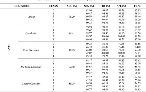 Table 7 From A Hybrid Technique For Diabetic Retinopathy Detection Based On Ensemble Optimized