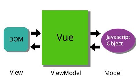初めてのvuejs「入門編」基礎から学ぼう！サンプルコードで丁寧に解説（郵便番号から住所の自動取得をやってみる） 株式会社ウェブ企画パートナーズ