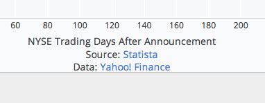 Links Text And HTML In Graphs