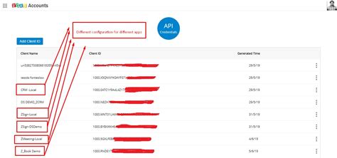 Unable To Create Zoho Oauth Client Id With Global Scope Stack Overflow