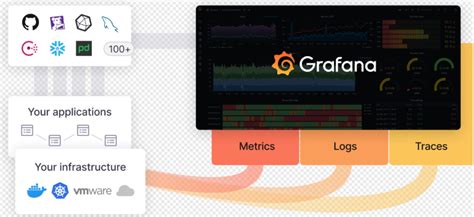 jmeter influxdb grafana 性能测试结果监控 csdn博客