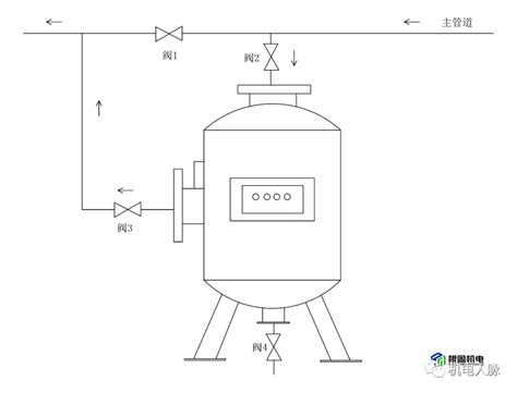 全程综合水处理器安装与使用注意事项，高效机房尤其注意设备排污系统
