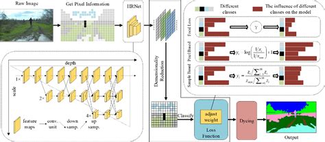 Figure 1 From A Terrain Recognition Method Based On Semantic Segmentation For Field Robot Under